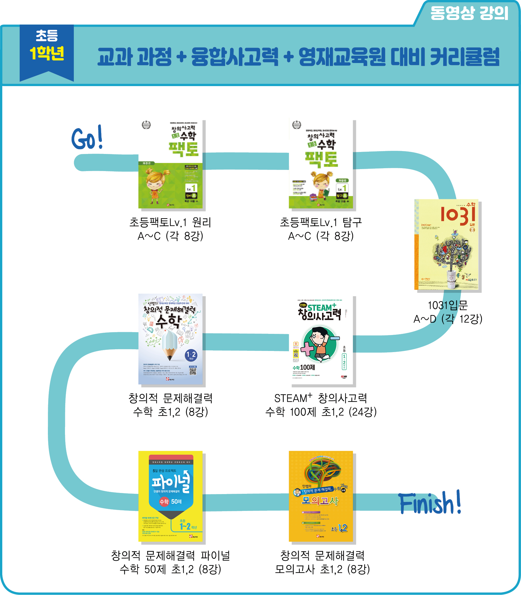 2023년 안쌤 영재교육연구소 수학 동영상 커리큘럼 안내 초등 1학년 네이버 블로그